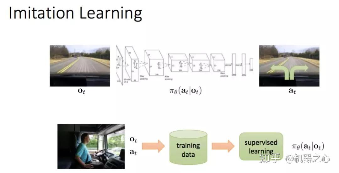 UC Berkeley CS 294深度强化学习课程（附视频与PPT） - 知乎
