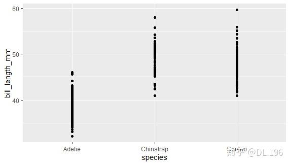 Data visualization-Exercise 1-Reference Answers - 知乎