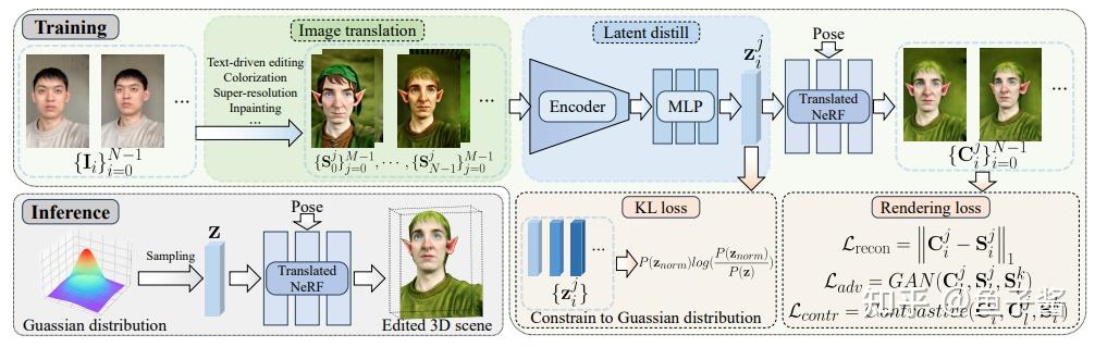 从CVPR 2024看 NeRF 最新改进＆应用 - 知乎