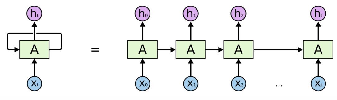lstm