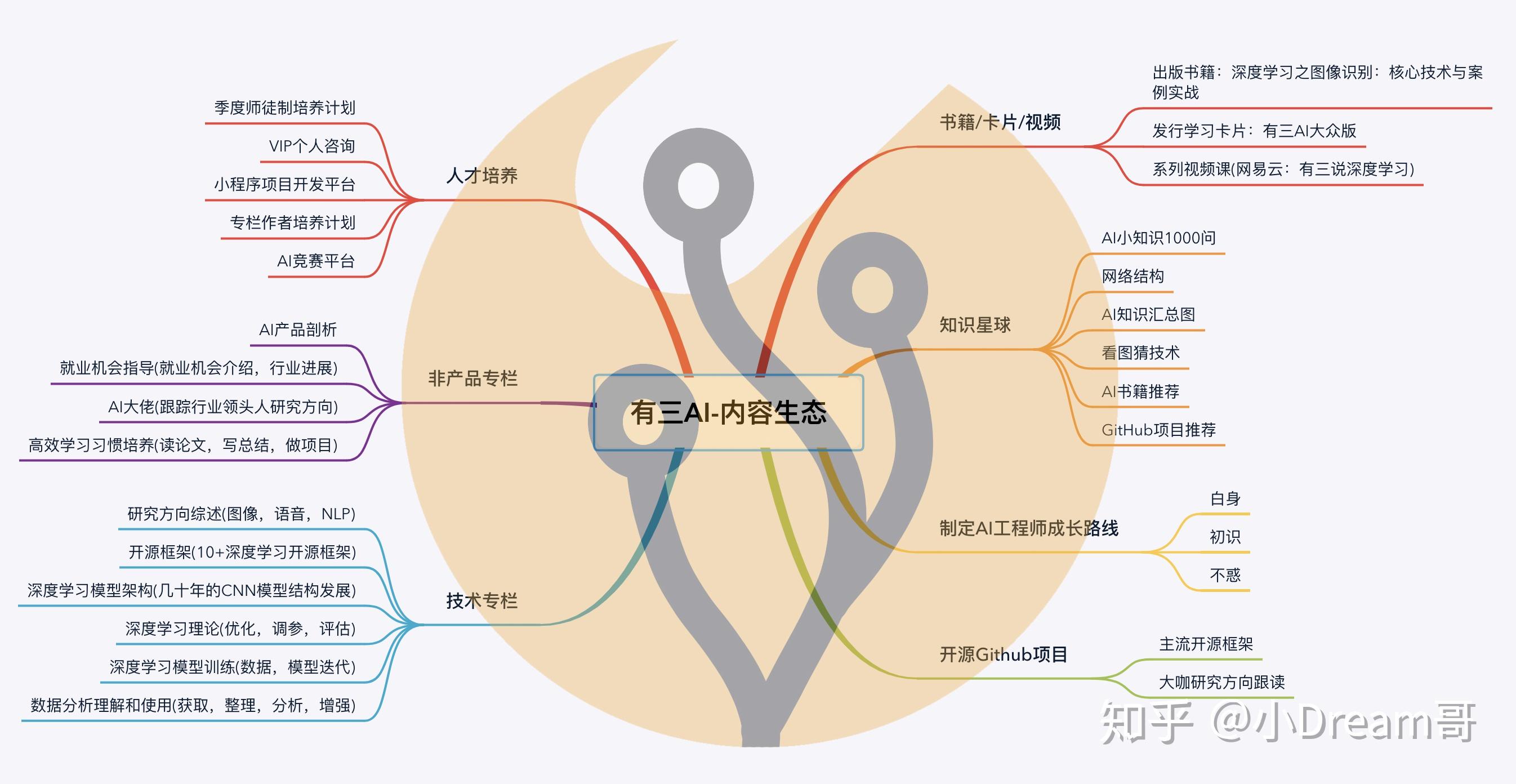 【NLP-NER】命名实体识别详解之一 - 知乎