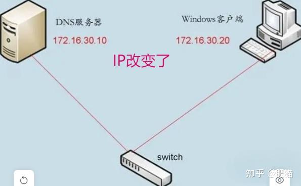 代理IP是什么，并且有什么作用？ - 知乎