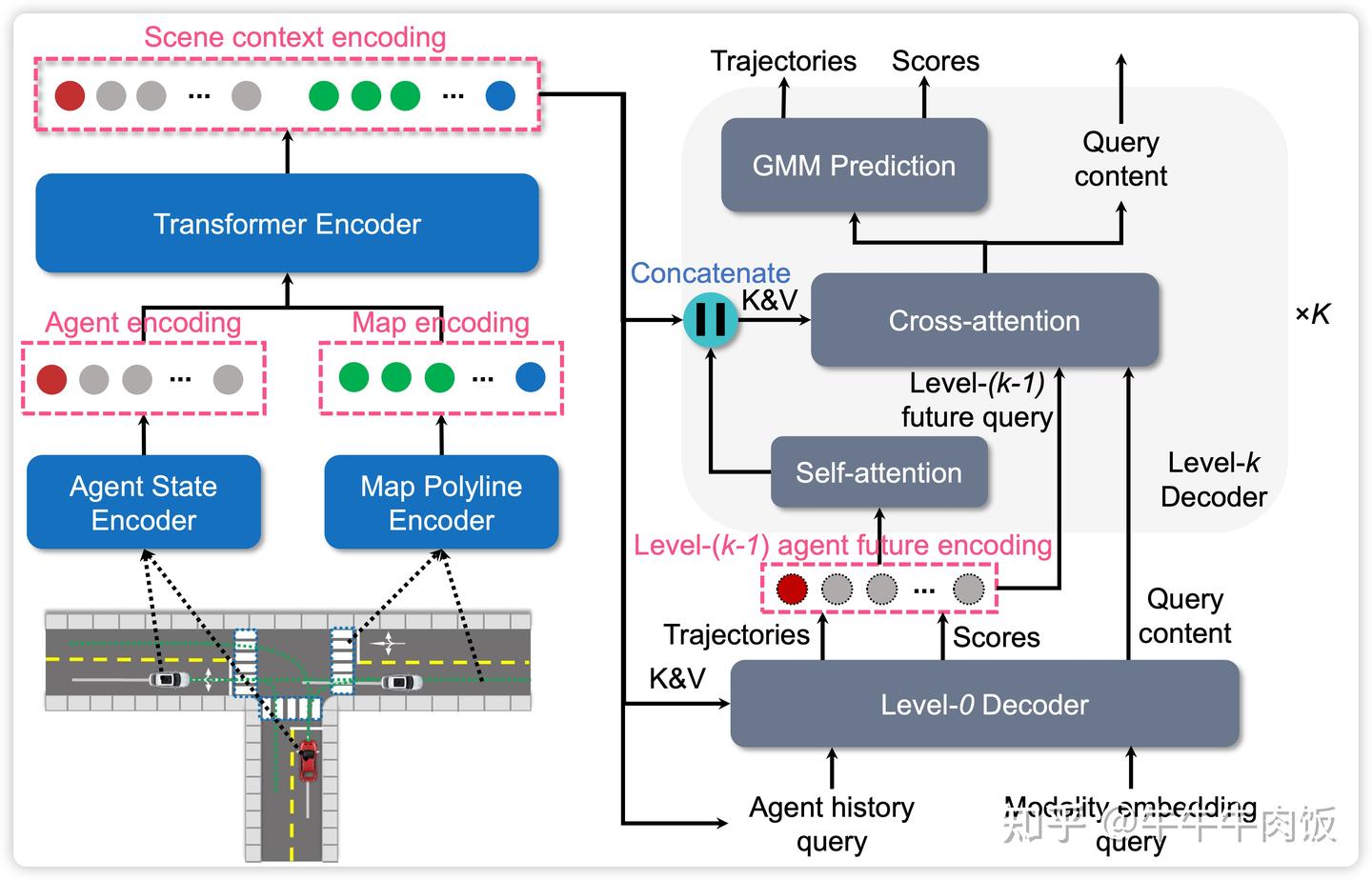 ICCV2023 自动驾驶论文汇总- Trajectory Prediction/Motion Forecast - 知乎