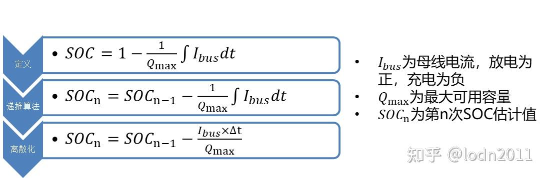 电池管理系统（BMS）概述 - 知乎
