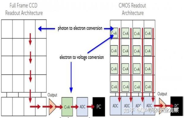 CIS制造工艺回顾与展望 - 知乎