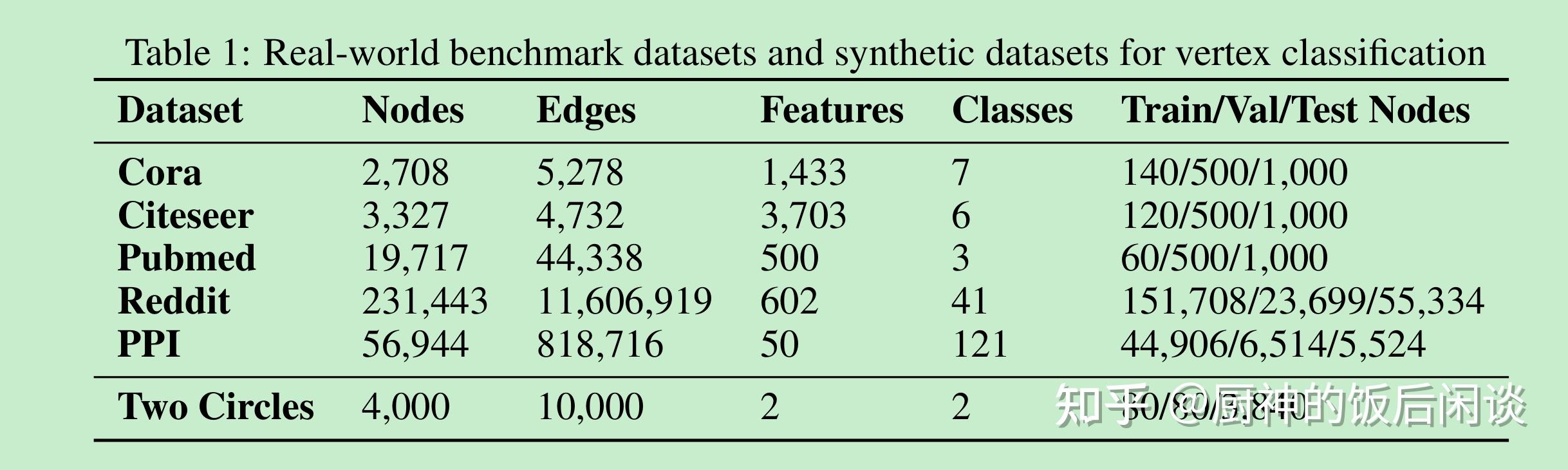 8.Revisiting Graph Neural Networks: All We Have is Low-Pass Filters - 知乎
