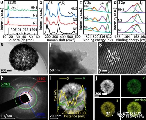 北理工曹传宝、朱有启ACS Nano观点：氨调控合成VS4纳米片用于高性能钠离子电池 - 知乎