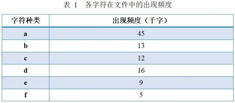 基于DEFLATE算法的数据压缩技术及应用 - 知乎
