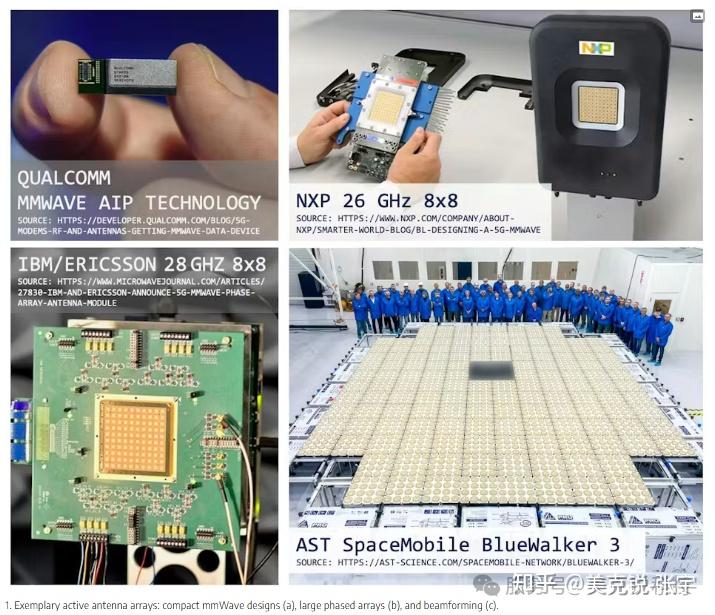近场技术将改变未来的天线测量 - 知乎