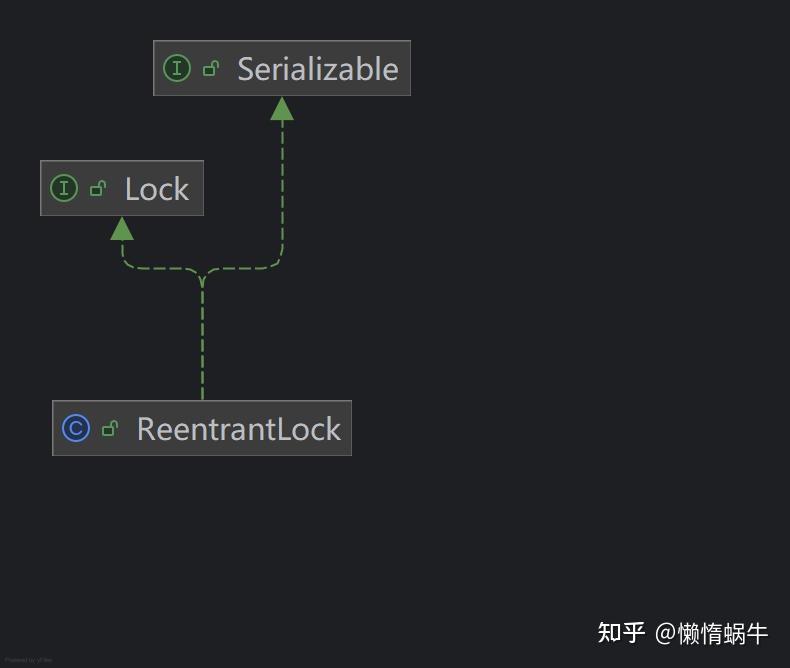 Day38 | Java中更灵活的锁ReentrantLock - 知乎