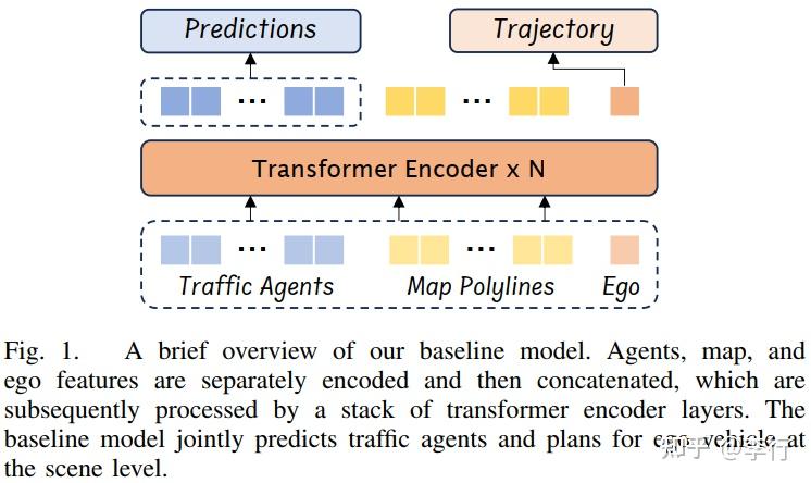 [论文阅读] [端到端规划] Rethinking Imitation-based Planner for Autonomous ...