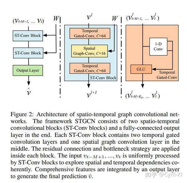 Pyg Temporal搭建stgcn实现多变量输入多变量输出时间序列预测 知乎 
