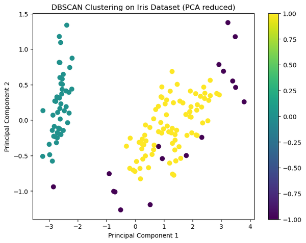 一文带您深入理解聚类： k-means、DBSCAN及层次聚类的差异、特性 - 知乎