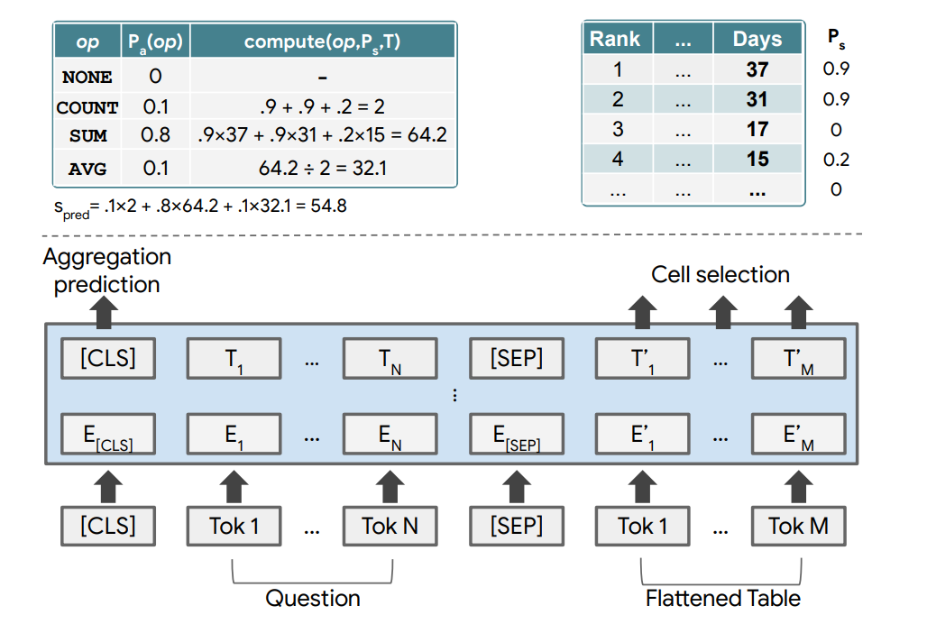ODQA调研2：TableQA & Text2SQL - 知乎