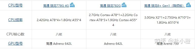 nova10pro和荣耀80，以及红米k60你觉得哪个更好？ - 知乎