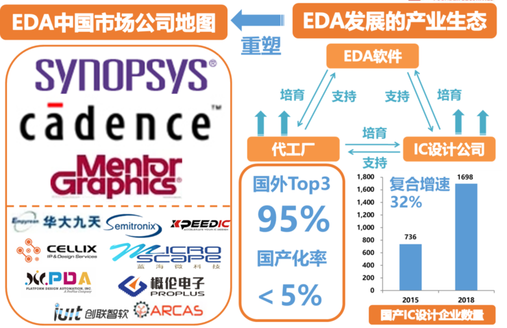 吾辈当自强！一文揭秘芯片之母 EDA 产业国产路在何方 | 半导体 EDA 行业研究报告 - 知乎