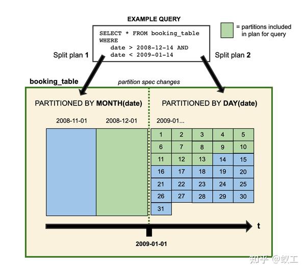 Iceberg概述 - 知乎