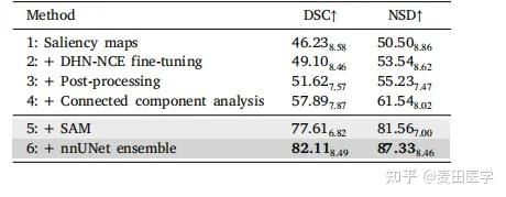 MedCLIP-SAMv2：迈向通用文本驱动的医学图像分割|文献速递-深度学习人工智能医疗图像 - 知乎