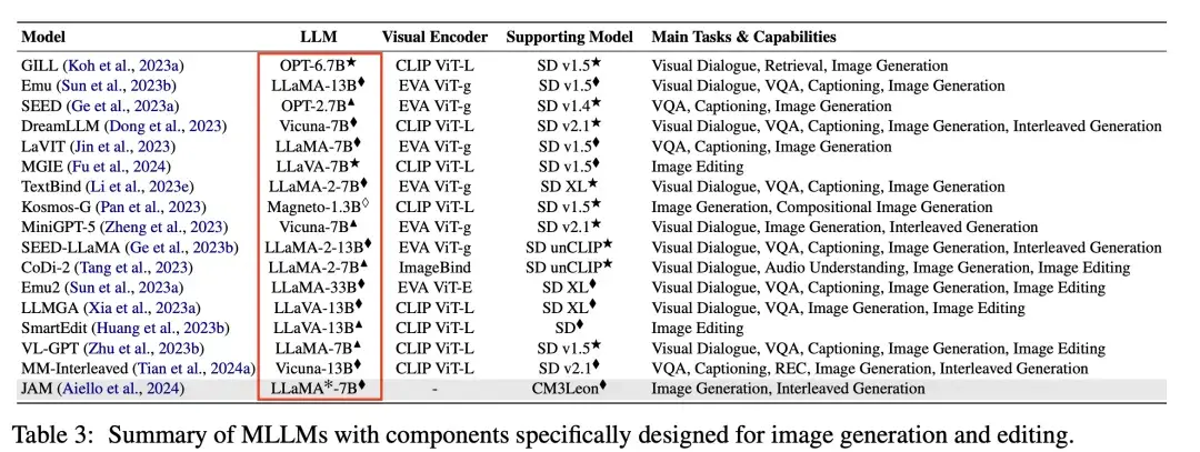 多模态大模型(MLLM)架构篇：LLM Backbone - 知乎