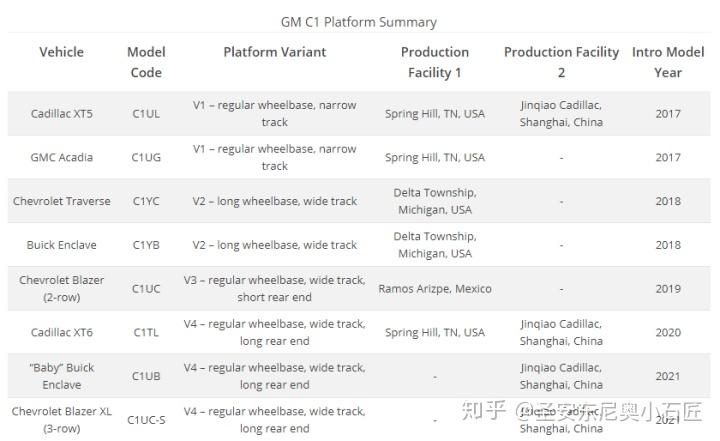 2019年美国汽车市场全景回顾：冰与火之歌未完结 - 知乎