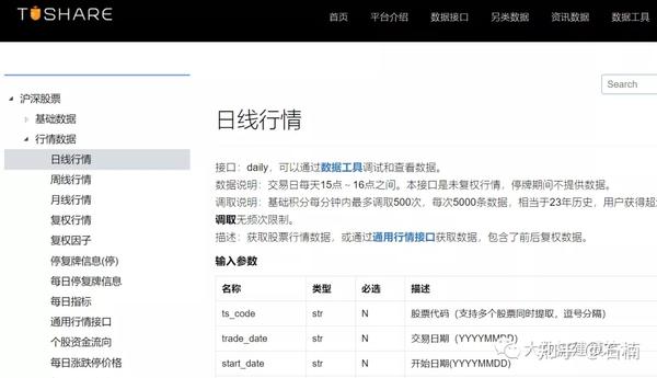 基于Tushare社区应用Python进行个股分析 - 知乎
