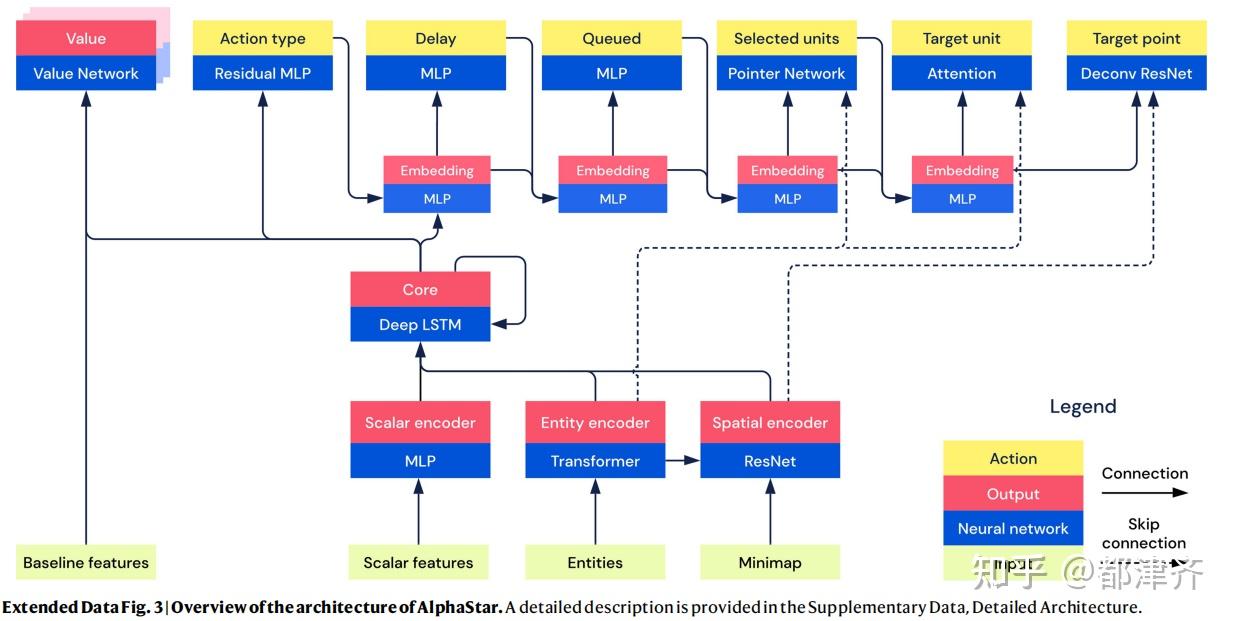 在PPO中使用RNN - 知乎