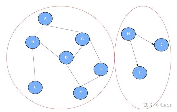 图搜索：BFS和DFS算法应用 （万字长文） - 知乎