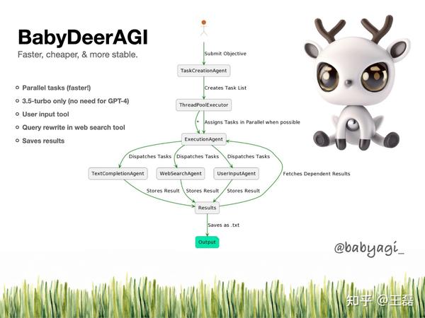 【AI Agent洞察】04-BabyAGI：首个可动态调整优先级的任务自驱动智能体 - 知乎