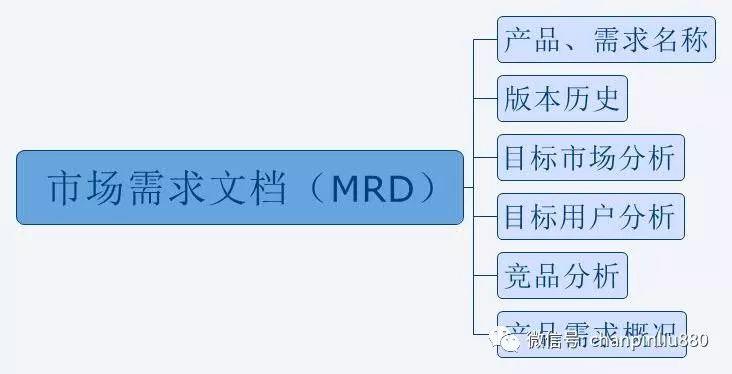 BRD、MRD 和 PRD 之间的区别与联系 - 知乎