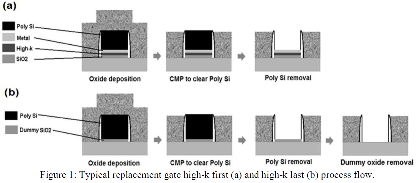 集成电路HKMG工艺简介（Gate First/Gate Last） - 知乎