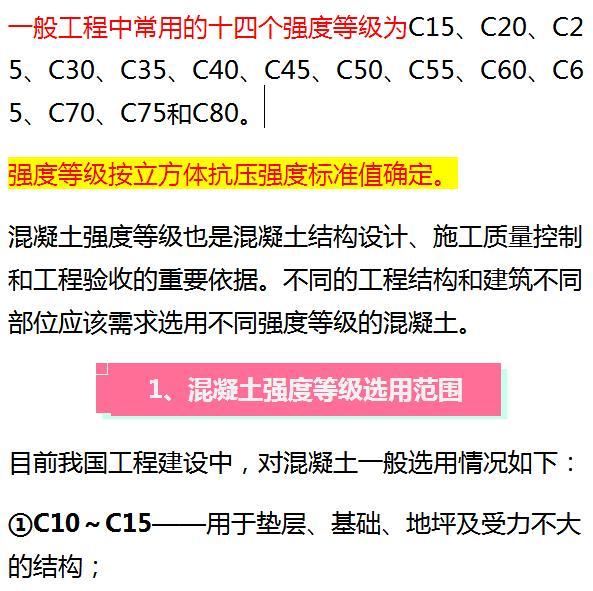 混凝土中C15、C20、C30的标号表示什么意思？ - 知乎