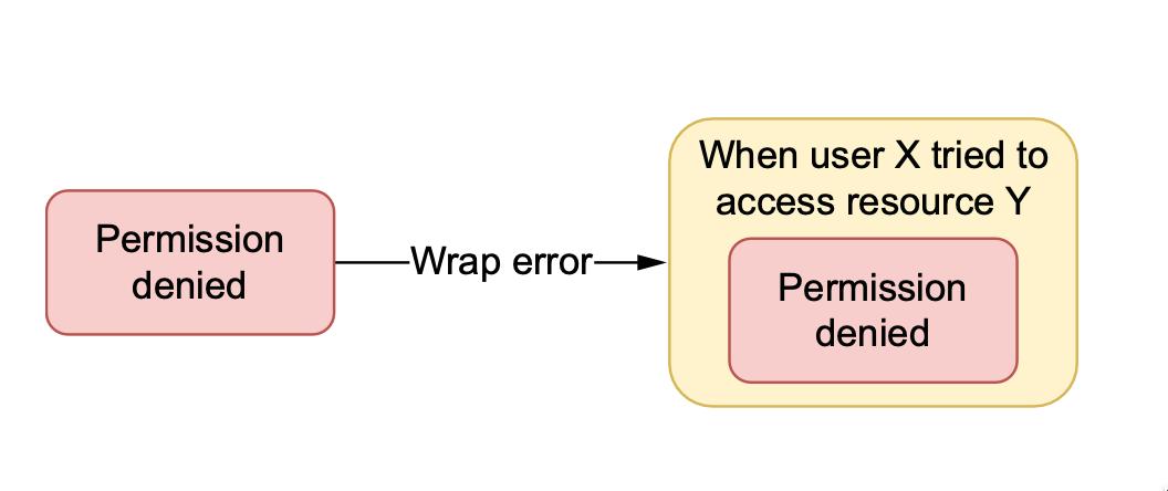 100 Go Mistakes and How to Avoid Them-速览(二) - 知乎