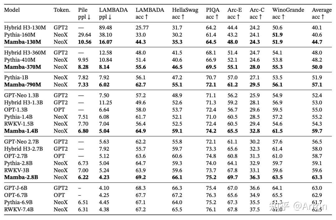 LLM（七）| Mamba：LLM新架构的浅探 - 知乎