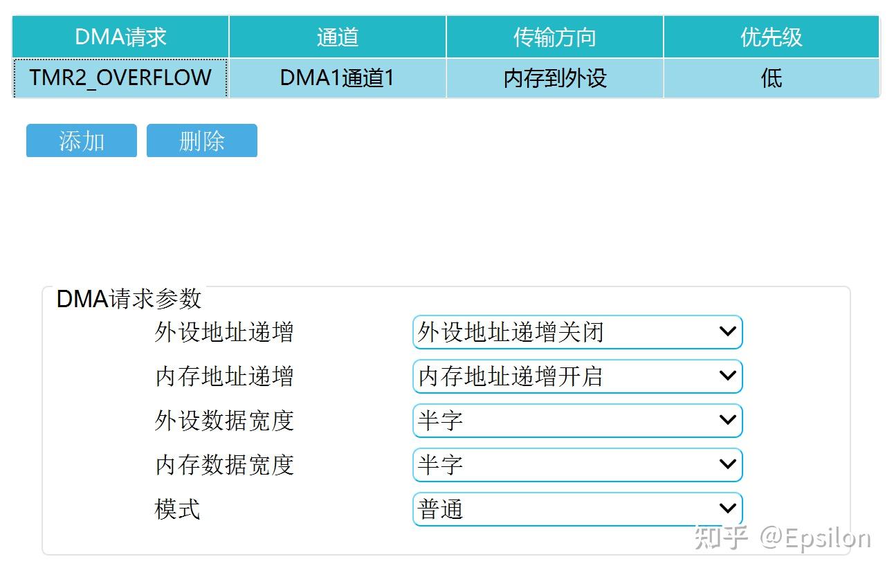 AT32使用笔记——PWM驱动WS2812 - 知乎