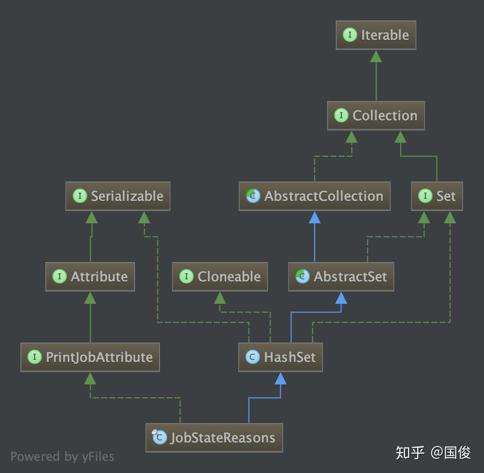 Set —— 你真的了解吗？ - 知乎