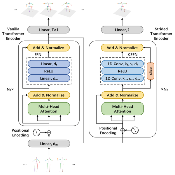 Lifting Transformer: 基于跨步卷积Transformer的高效三维人体姿态估计 - 知乎