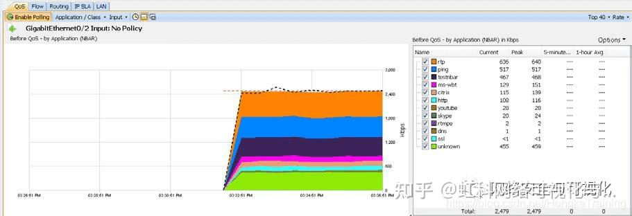 基于网络的应用程序识别（NBAR） - 知乎