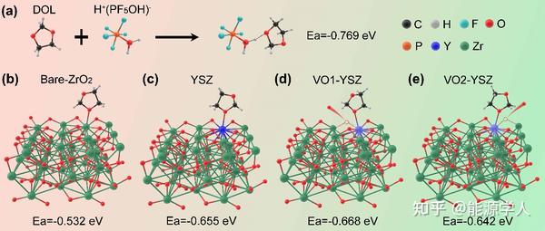 景茂祥/何向明教授AEnM：PDOL聚合物固态电解质实现高电压长寿命循环 - 知乎