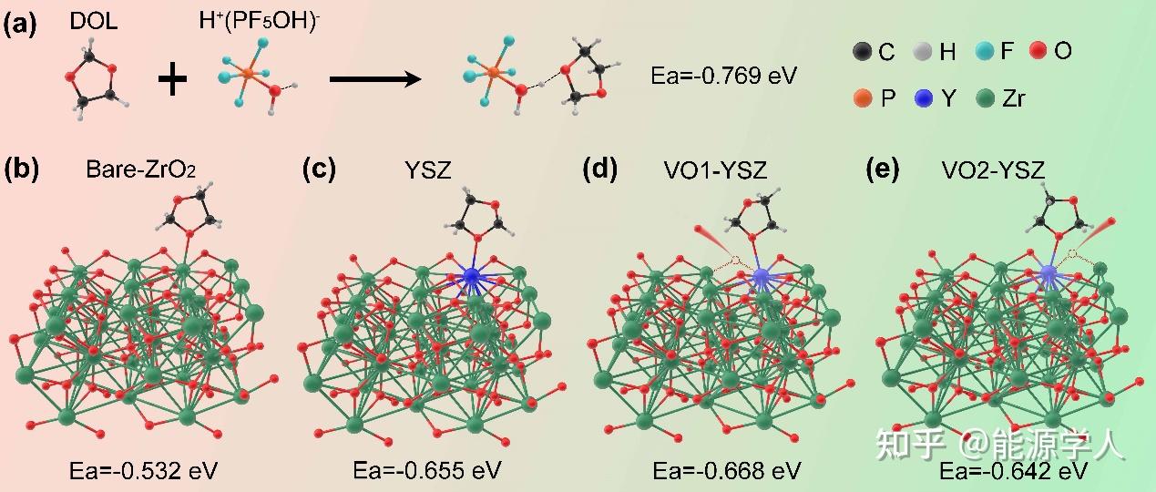 景茂祥/何向明教授AEnM：PDOL聚合物固态电解质实现高电压长寿命循环 - 知乎