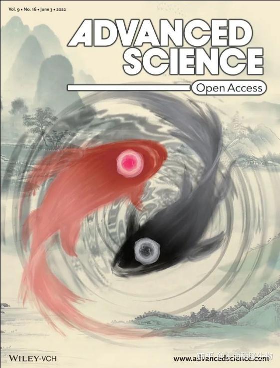 MLBIO丨酶联生物ELISA试剂盒产品SCI文献精选 - 知乎