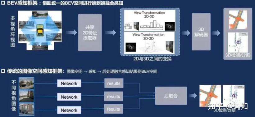 利用Transformer+BEV解决自动驾驶Corner Case的技术原理 - 知乎
