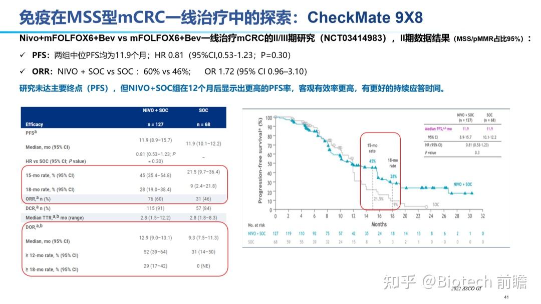 幻灯分享丨结直肠癌免疫治疗进展与思考（简版速读） - 知乎