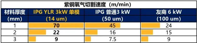 IPG 3kW YLR单模激光器抗高反利器：效率质量俱佳，专业切割紫铜 - 知乎