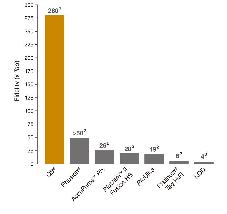 RNA 合成专题（二）：快速、精准的构建 RNA 合成模板 - 知乎