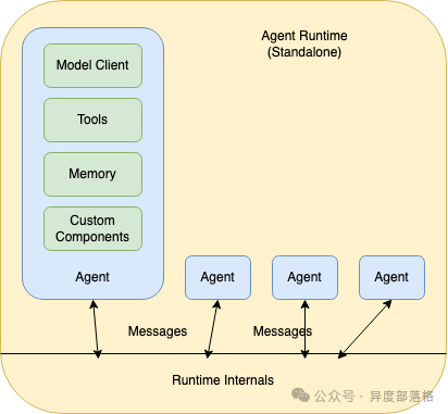 Agent框架分析 - AutoGen - 知乎