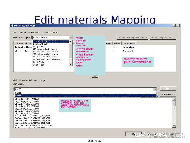 ANSYS nCode DesignLife 材料参数设置解读 - 知乎
