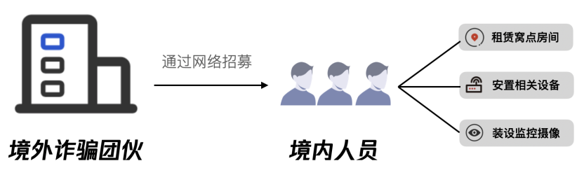 关于电诈神器GOIP，你必须知道的那些事！ - 知乎