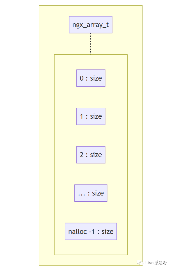 探索Nginx：深入理解Nginx基础组件的使用 - 知乎