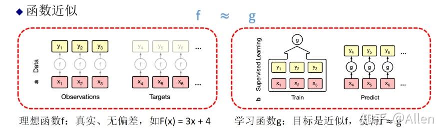 Neural Processes神经过程总结 - 知乎