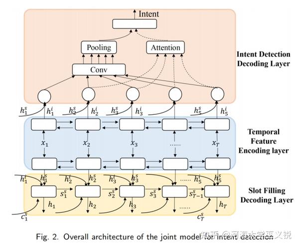 恭喜实验室李豪同学论文被TALLIP录用 - 知乎
